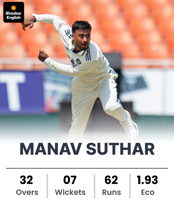 Manav Suthar POTM Prediction Right | Indias Biggest Test Win