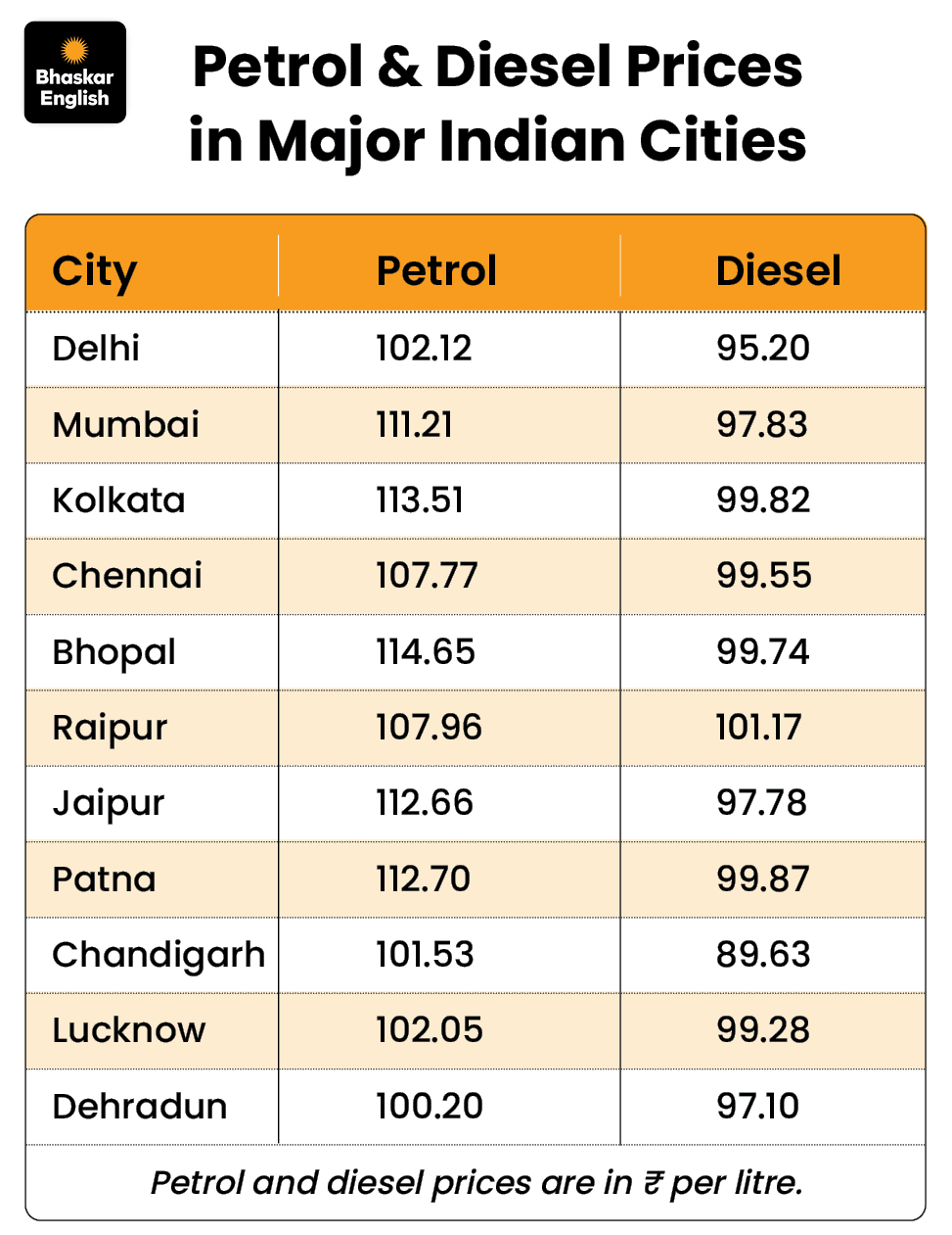 India Auto Sales Hit All-Time High in May 2026 | EV Share Surges