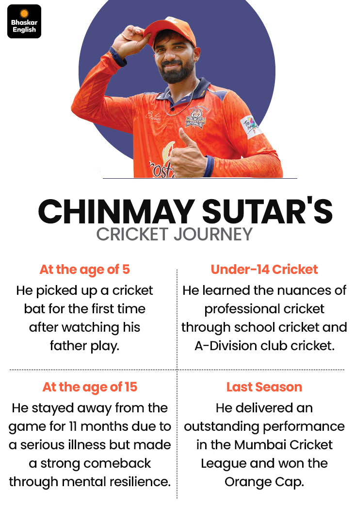 Chinmay Sutar: MCL 2025 Orange Cap Winner Eyes IPL | Mumbai Cricket