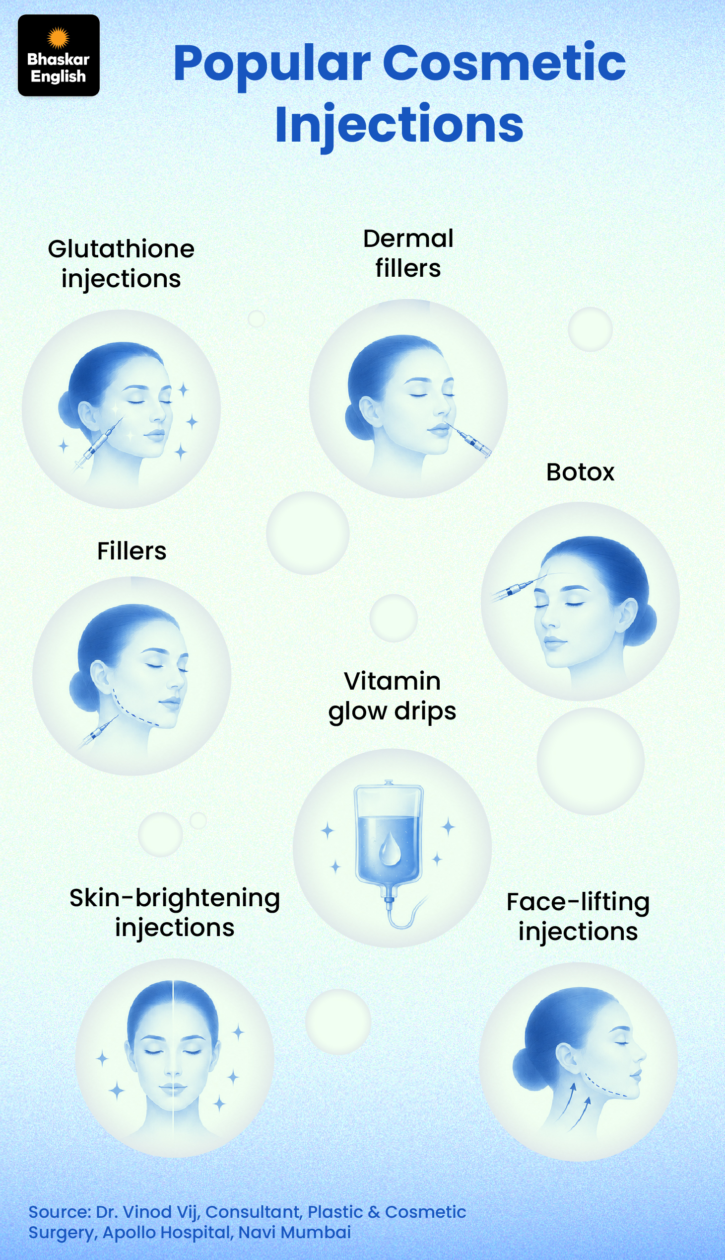 CDSCO Declares Beauty Injections Illegal | Risk of Nerve Damage & Reactions