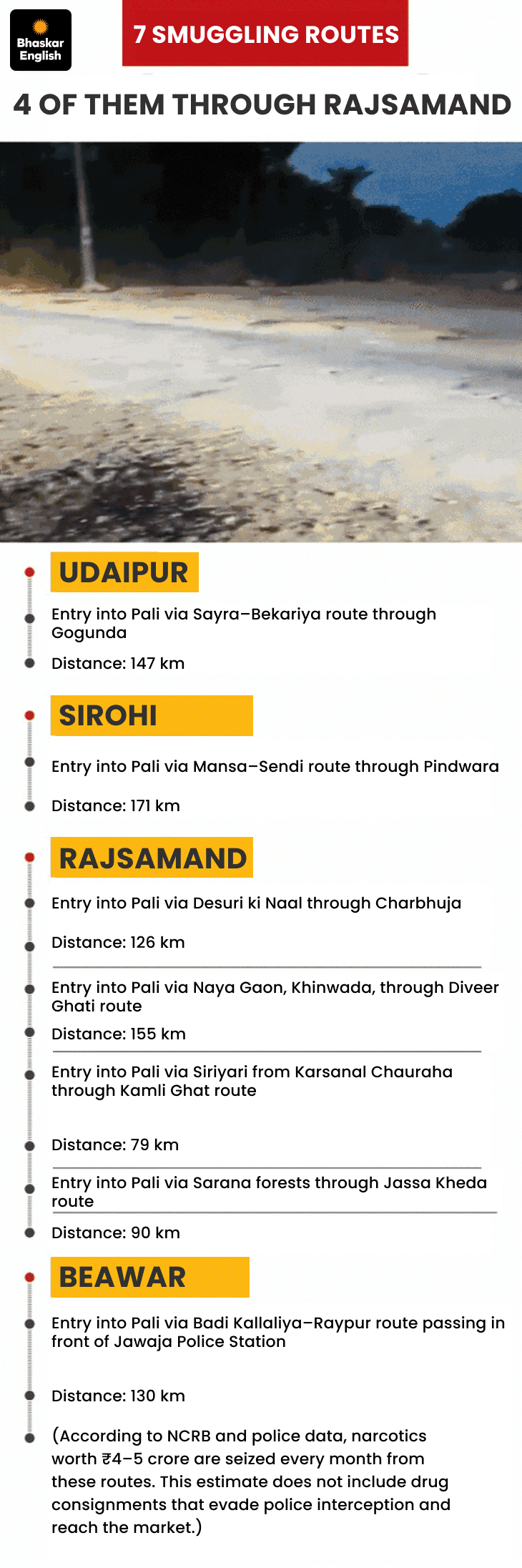 Drug Smuggling Routes to Pakistan Border | Checkposts Locked