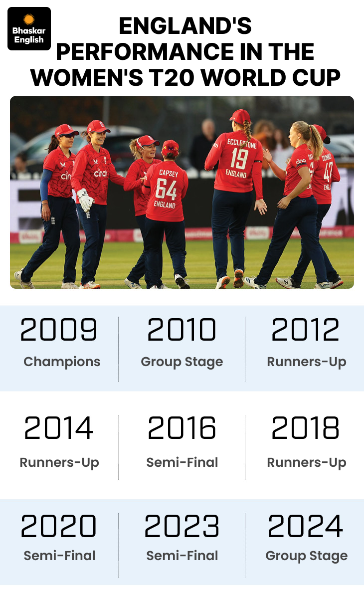 Womens T20 WC 2026: India, Australia, England Heavyweights; SA Underdogs