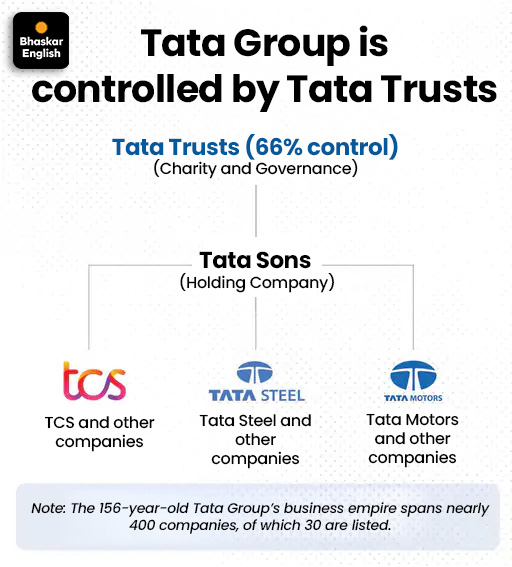 Tata Sons Board Meeting Mumbai | Chandrasekaran Reappointment Reports