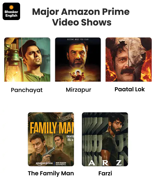 India OTT Anxiety | Netflix Pressure & Changing Market; Lock Up Test