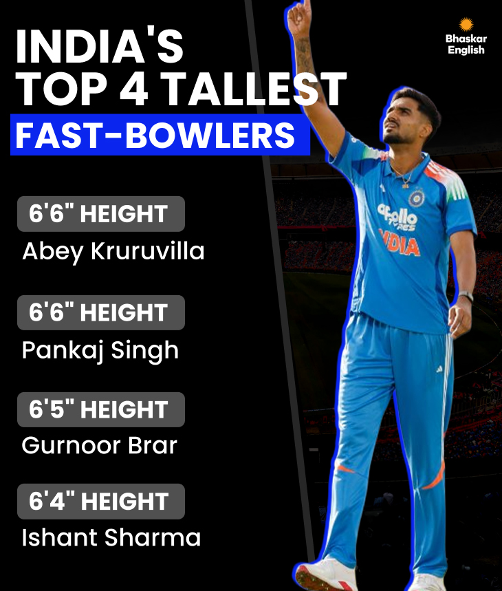 India ODI Debutant Gurnoor Brar: Third Tallest Cricketer, Claims 3 ...