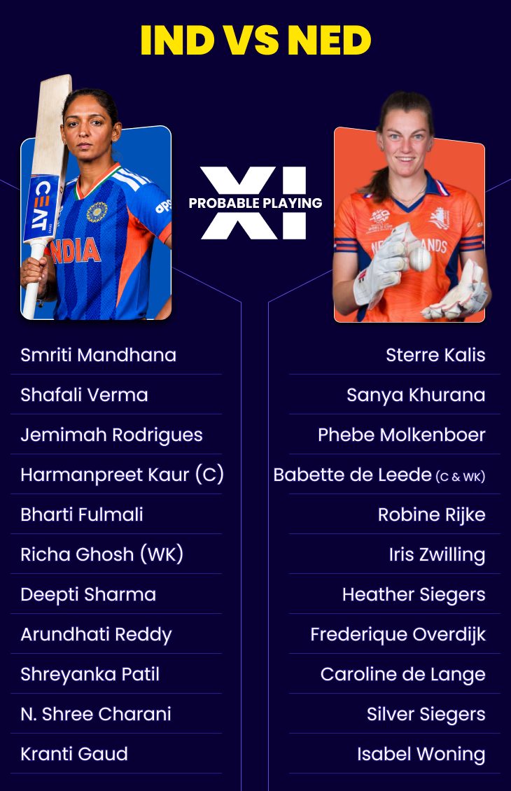 India Vs Netherlands T20 World Cup LIVE Score Update; Smriti Mandhana ...