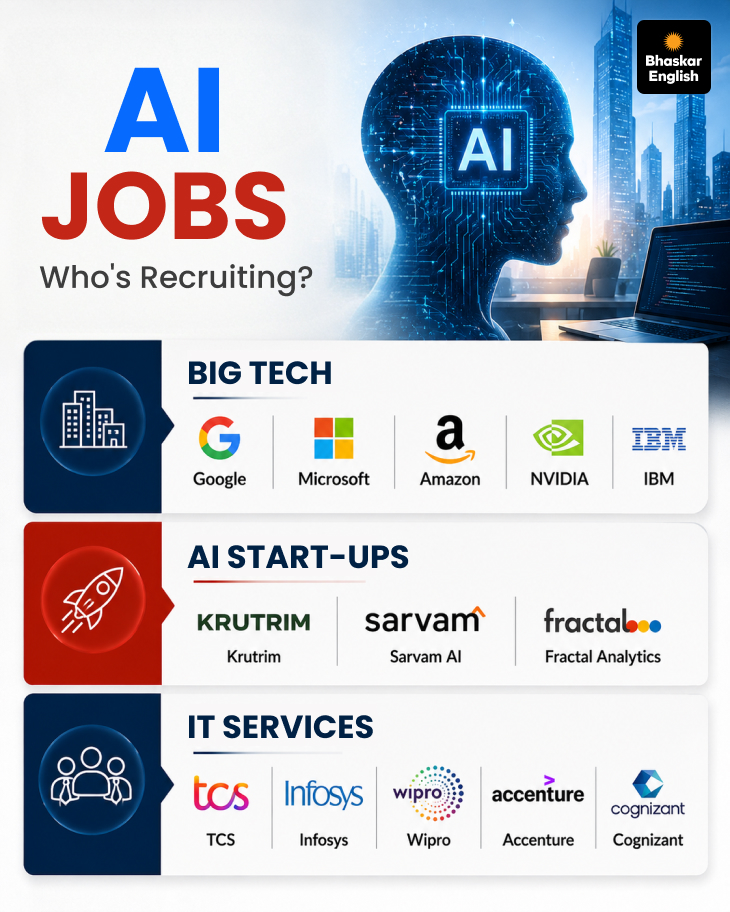 AI vs Civil Engineering; JEE Toppers Branch Choice | IITians AI Job ...