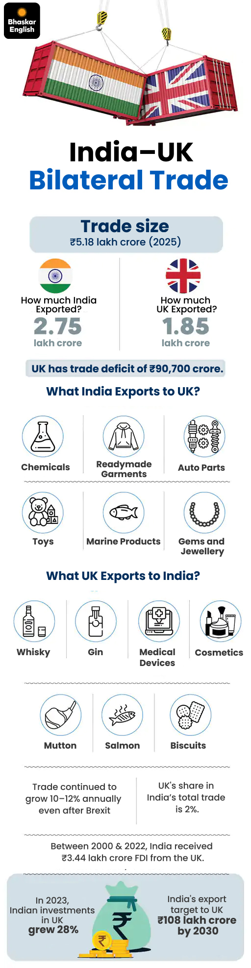 UK-India FTA: Luxury Goods Cheaper in India | Starmer-Modi Deal