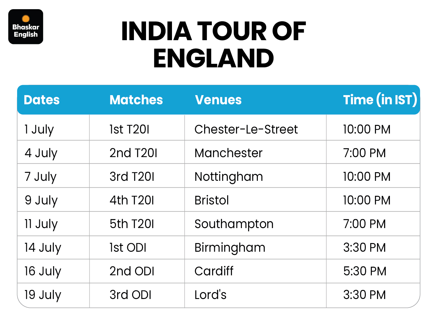 Ireland T20I Squad vs India: Lorcan Tucker Captain, James Coles Debut ...