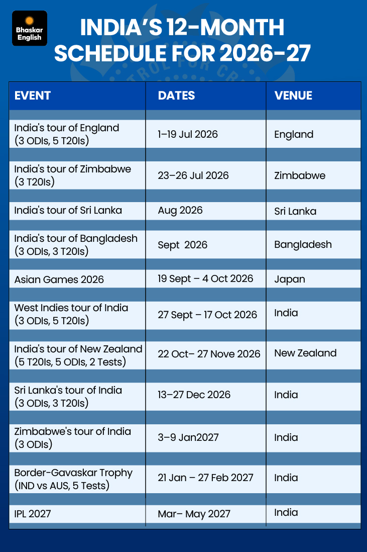 Hardik Pandya missing India's squad for ODI series vs England reason