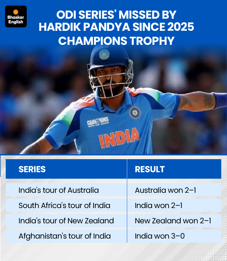 Hardik Pandya missing India's squad for ODI series vs England reason