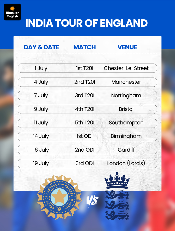 Vaibhav Sooryavanshi separate dressing room for ireland england tour ...
