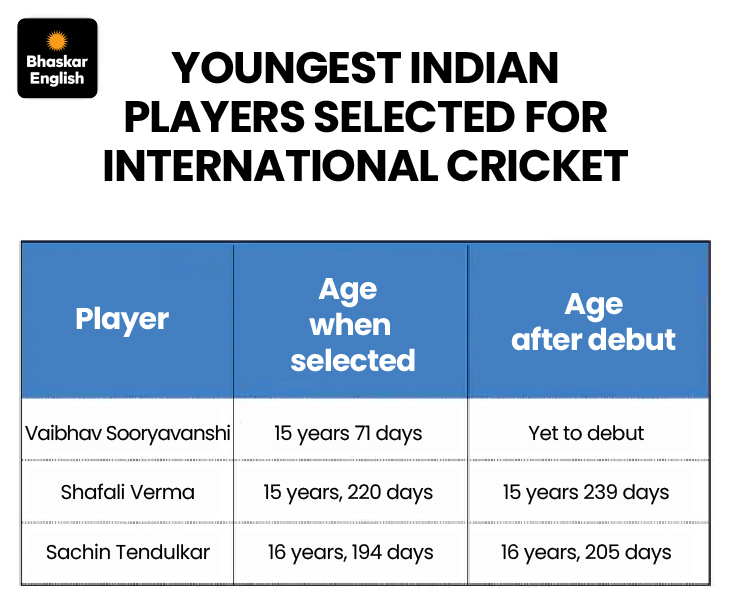 Kapil Dev on Vaibhav Sooryavanshi India Call-up | Ireland T20i