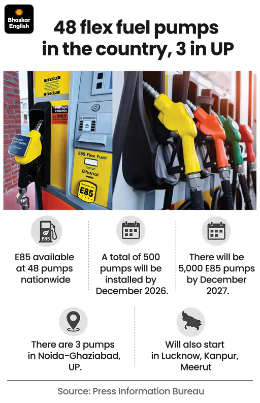 Fuel Price Cut Up To ₹30 | Ethanol Autos Replace Petrol, Diesel; More ...
