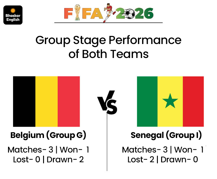FIFA World Cup 2026: Belgium vs Senegal & USA vs Bosnia Today