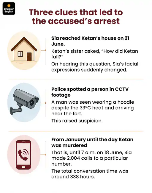 Pune Cliff Push Rehearsal | Ketan Murder Case; Siya Goyal Arrested