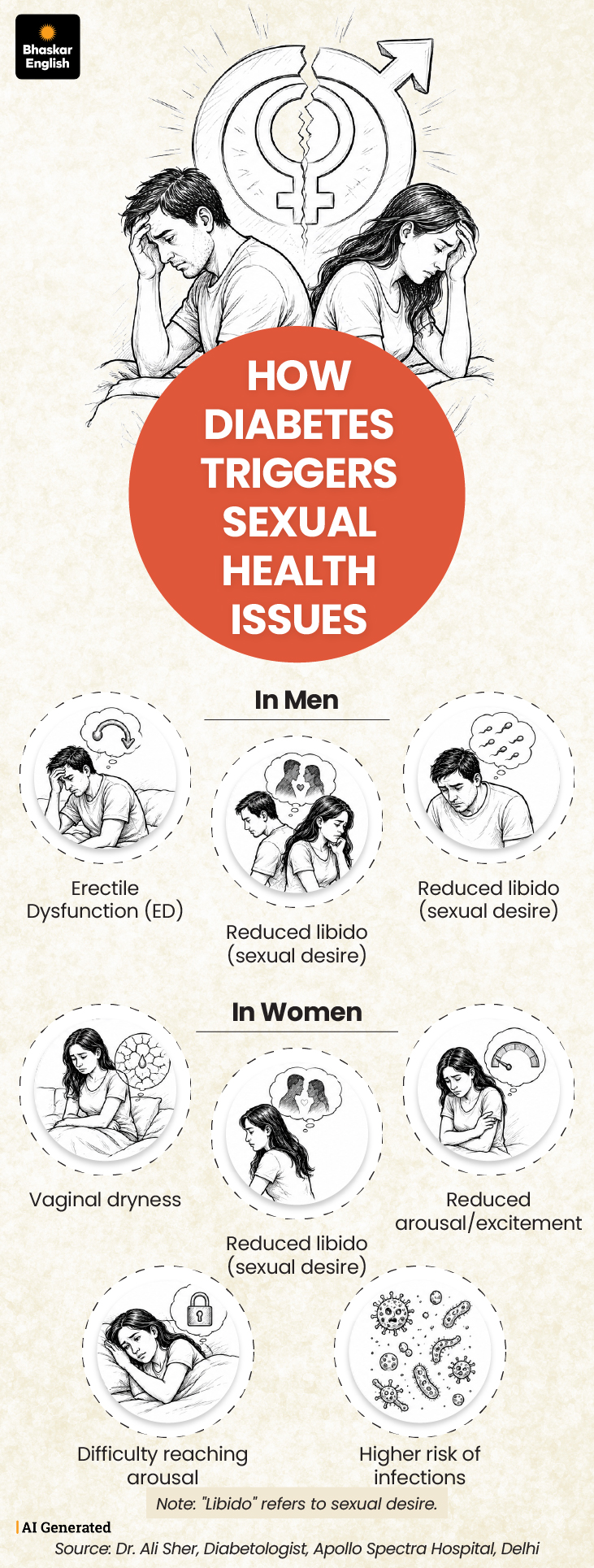 Diabetes And Sexual Health Control Is Key Doctors Fertility Tips
