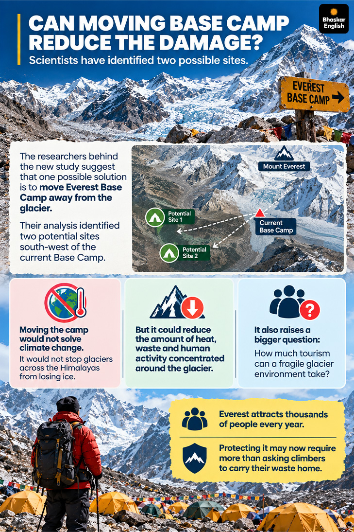 Everest Base Camp: 6,000 Litres Urine; Human Activity, Glacier Impact ...