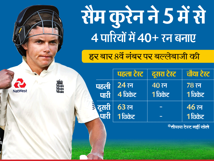 Sam Curran seal test series victory from india Virat Kohli praises ...