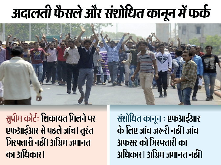 SC/ST Act: protesters call bharat bandh news and update