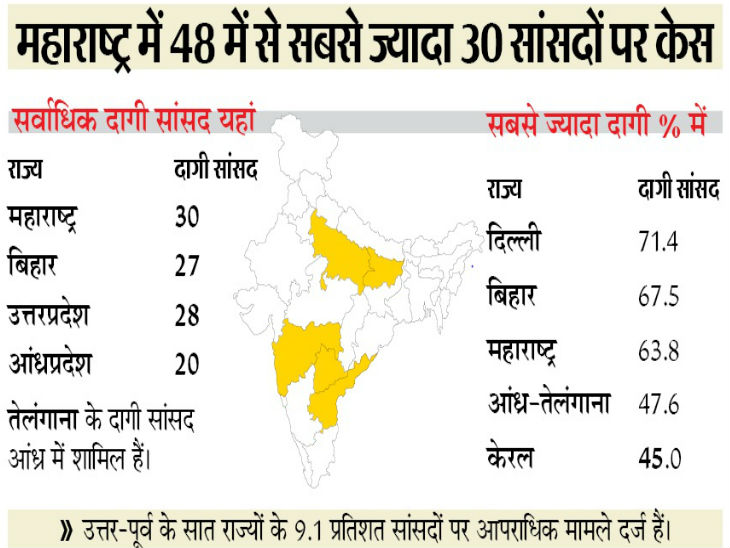 Mahabharat 2019 Infographics Report
