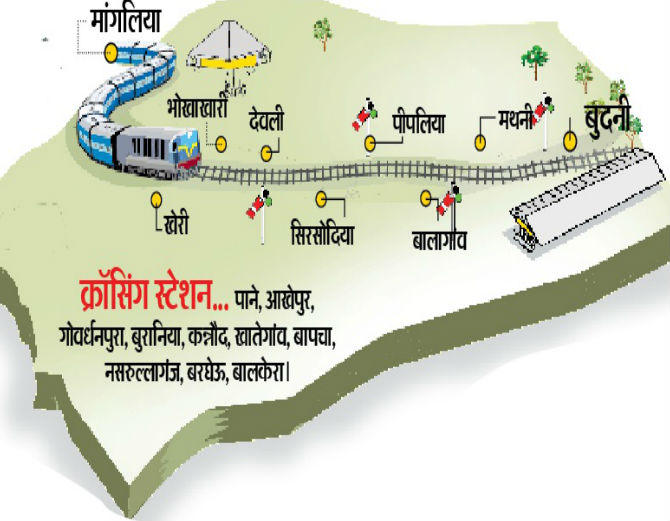 Approval of new railway line between Budni and Indore | मांगलिया से ...
