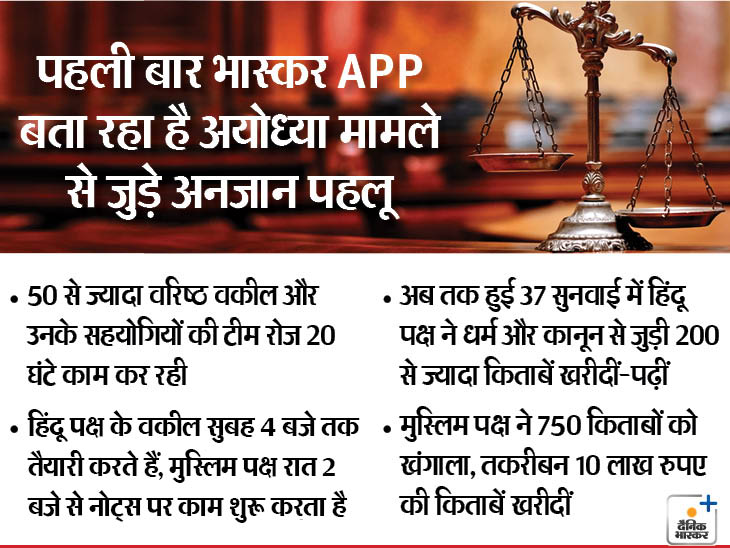 Ayodhya Ram Mandir Case Supreme Court News Updates; Ram Janmabhoomi ...