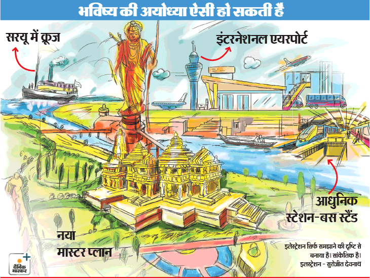 Ayodhya Judgement: Ayodhya can develop into a religious tourism center