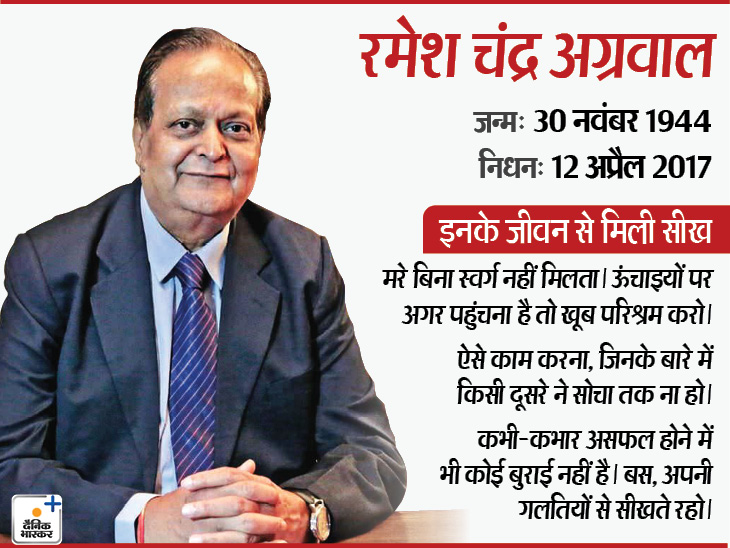 ramesh chandra agrawal Came into business from the age of 15