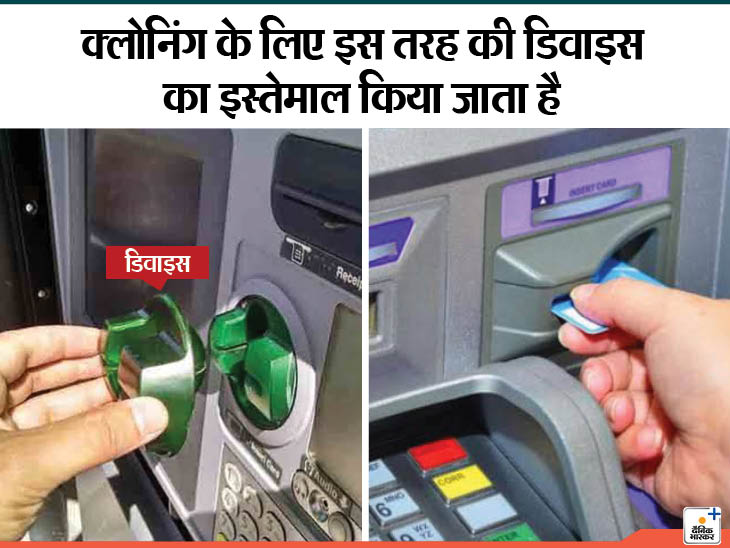 card cloning device in atm booth stay alert for avoid fraud | देश में ...