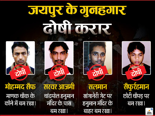 Jaipur Serial Bomb Blasts Case Verdict; Four terrorists convicted in ...