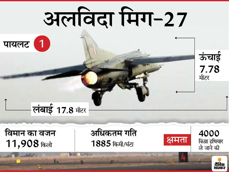 MIG 27 Aircraft India | MiG-27 Indian Air Force (IAF): Indian Air Force ...