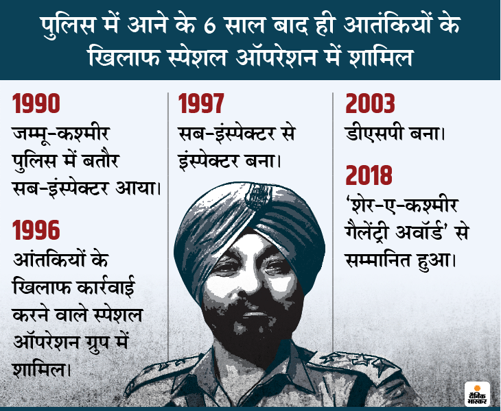 Devinder Singh Kashmir DSP | Kashmir DSP Davinder Singh Today News ...
