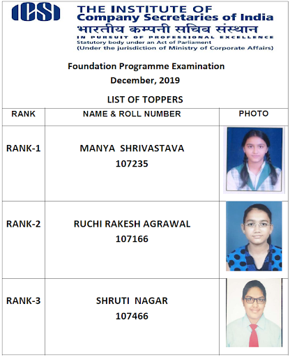 ICSI CS Foundation Result 2019 out Manya Shrivastava, Ruchi Rakesh ...