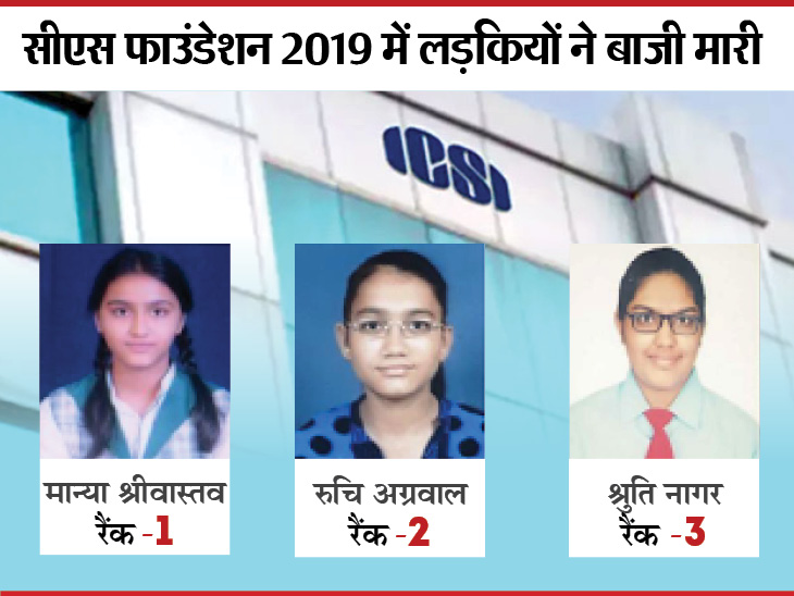ICSI CS Foundation Result 2019 out Manya Shrivastava, Ruchi Rakesh ...
