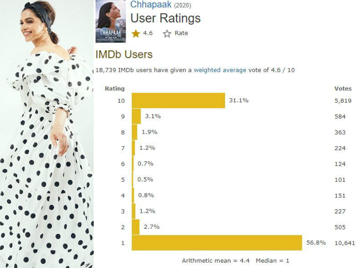 Deepika Padukone Chaapaak JNU | Chaapaak Actress Deepika Padukone ...