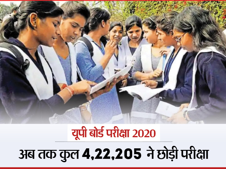 UP Board Exams 2020: UP board 10th class social science paper goes ...