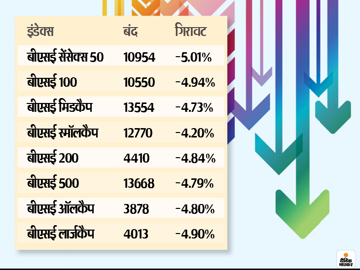 S&P BSE Sensex Companies and Sectors Index Heatmap Stock Markets ...