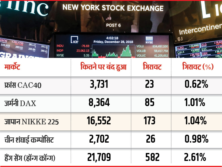 DOW JONES live updates| American Market Dow Jones, NASDAQ COMPOSITE , S ...
