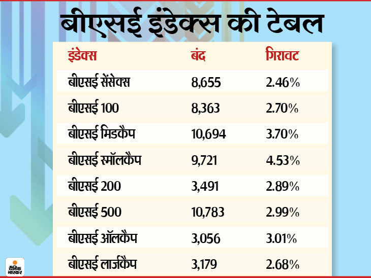 S&P BSE Sensex Companies and Sectors Index Heatmap Stock Markets Update ...