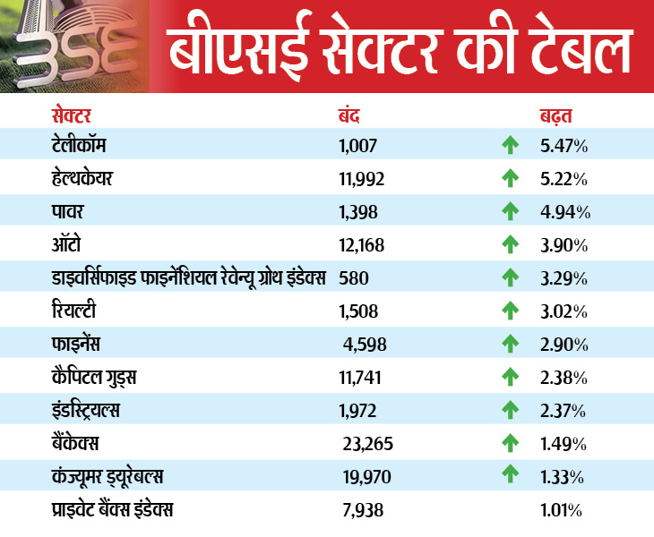 S&P BSE Sensex Companies and Sectors Index Heatmap Stock Markets Update ...