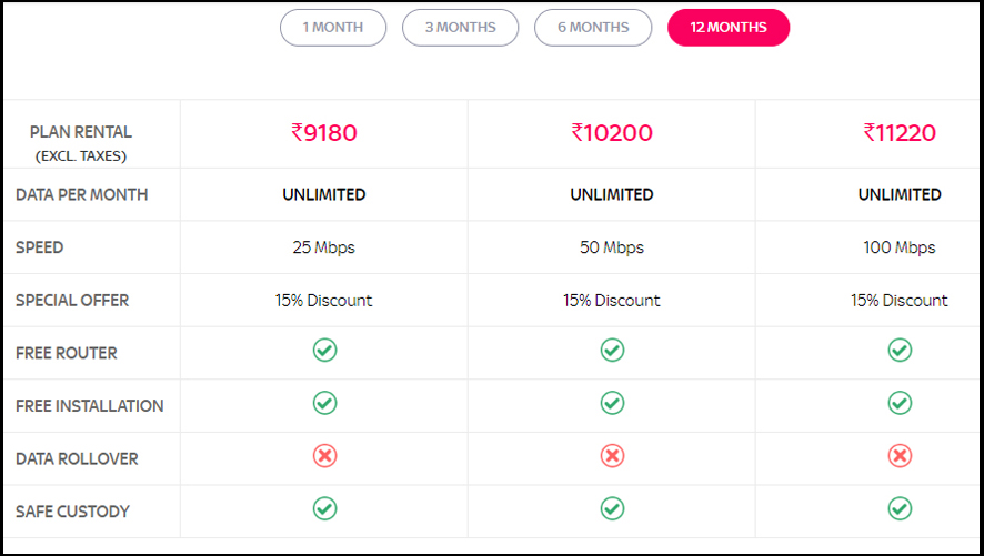 Tata Sky Broadband Introduces 1500GB FUP Cap on Unlimited Plans: Here’s ...