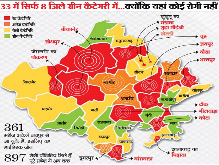 14 areas of Rajasthan in red category, relief will be given in 18 ...