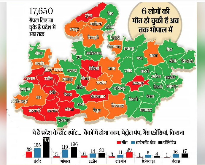 Madhya Pradesh Coronavirus COVID-19 Hotspot Red Zone Districts List ...