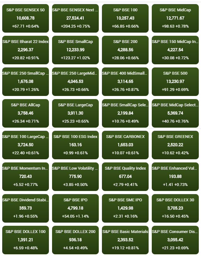 BSE NSE Sensex Today | Stock Market Latest Update: June 19 Share Market ...