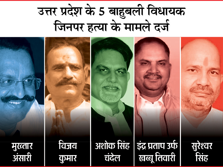 Uttar Pradesh Criminal Politicians/UP MLA List Updated | Mukhtar Ansari ...