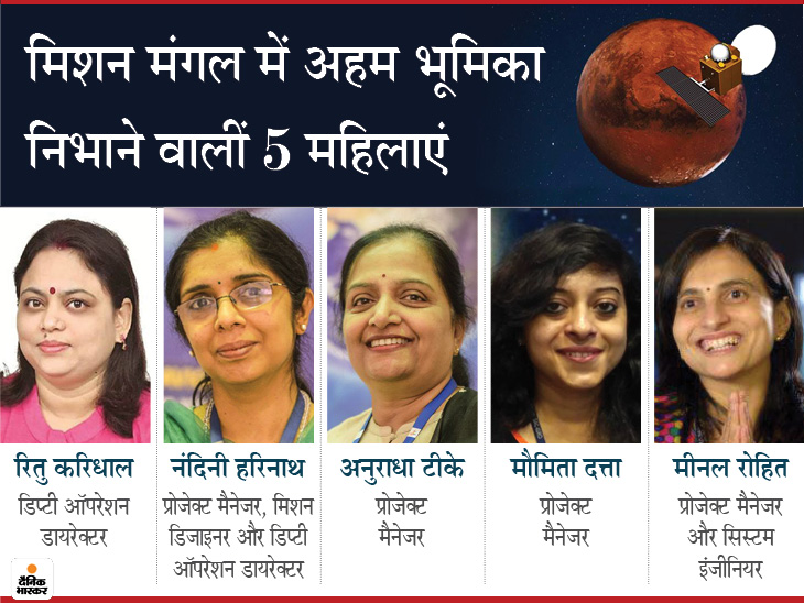 ISRO Chandrayaan 2 Vs NASA Moon Mars Mission News Updates | Know How ...