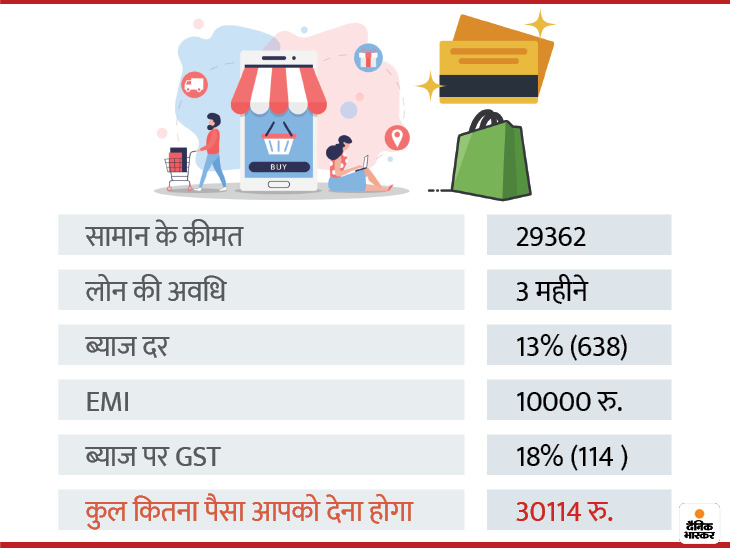 no cost EMI ; EMI ; e commerce ; online shopping ; Be careful while ...