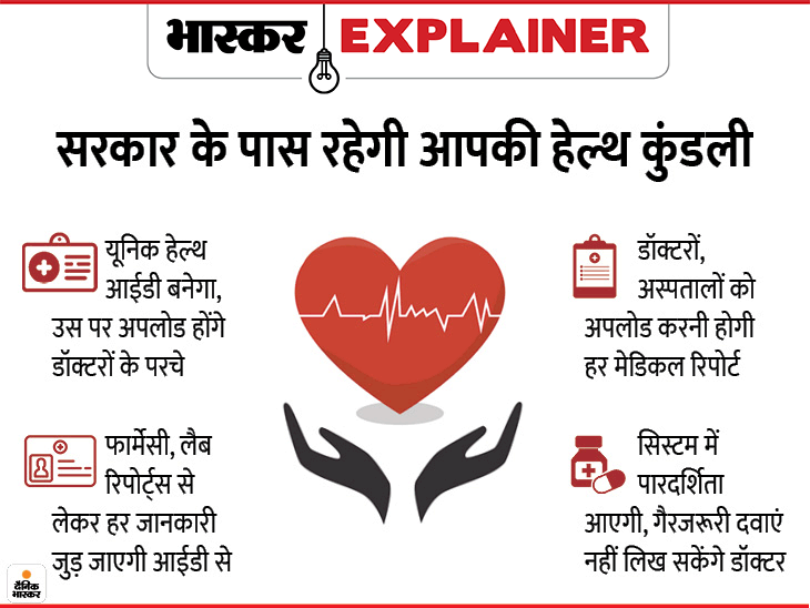 National Digital Health Mission Update, One Nation One Health Card ...