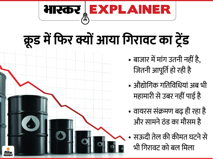 opportunity to take advantage of crude fall comes again Last time many ...